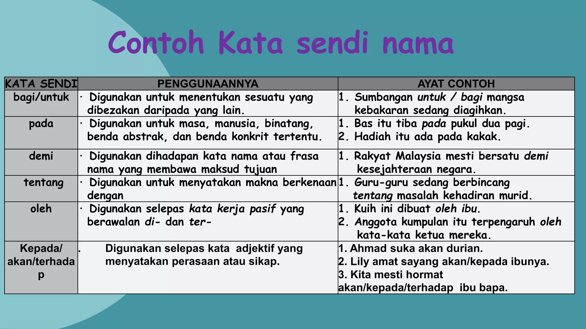 Kata sendi nama.pptx