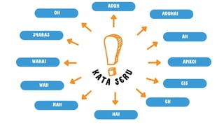 TATABAHASA KATA SERU BAHASA MELAYU TAHUN ENAM.pptx