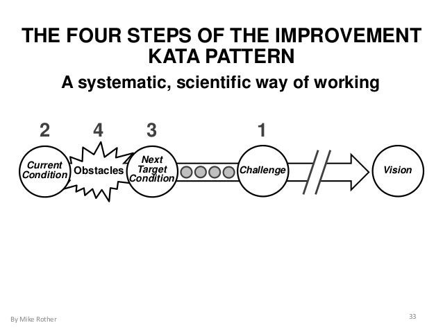 Kata Slides & Graphics v4.1 | PPTX | Science