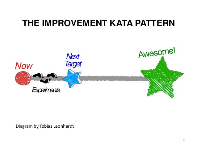 Kata Slides & Graphics v4.1 | PPTX | Science