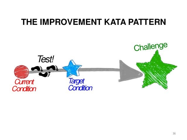 Kata Slides & Graphics v4.1 | PPTX | Science
