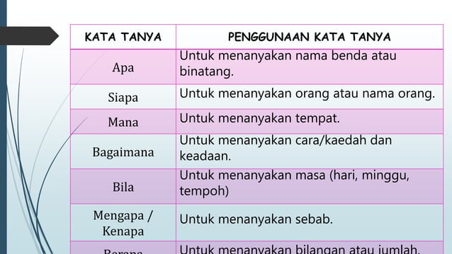 Kata tanya | PPTX