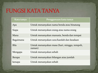 KATA TANYA | PPTX
