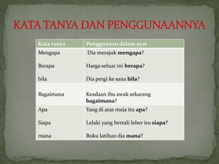 KATA TANYA | PPTX