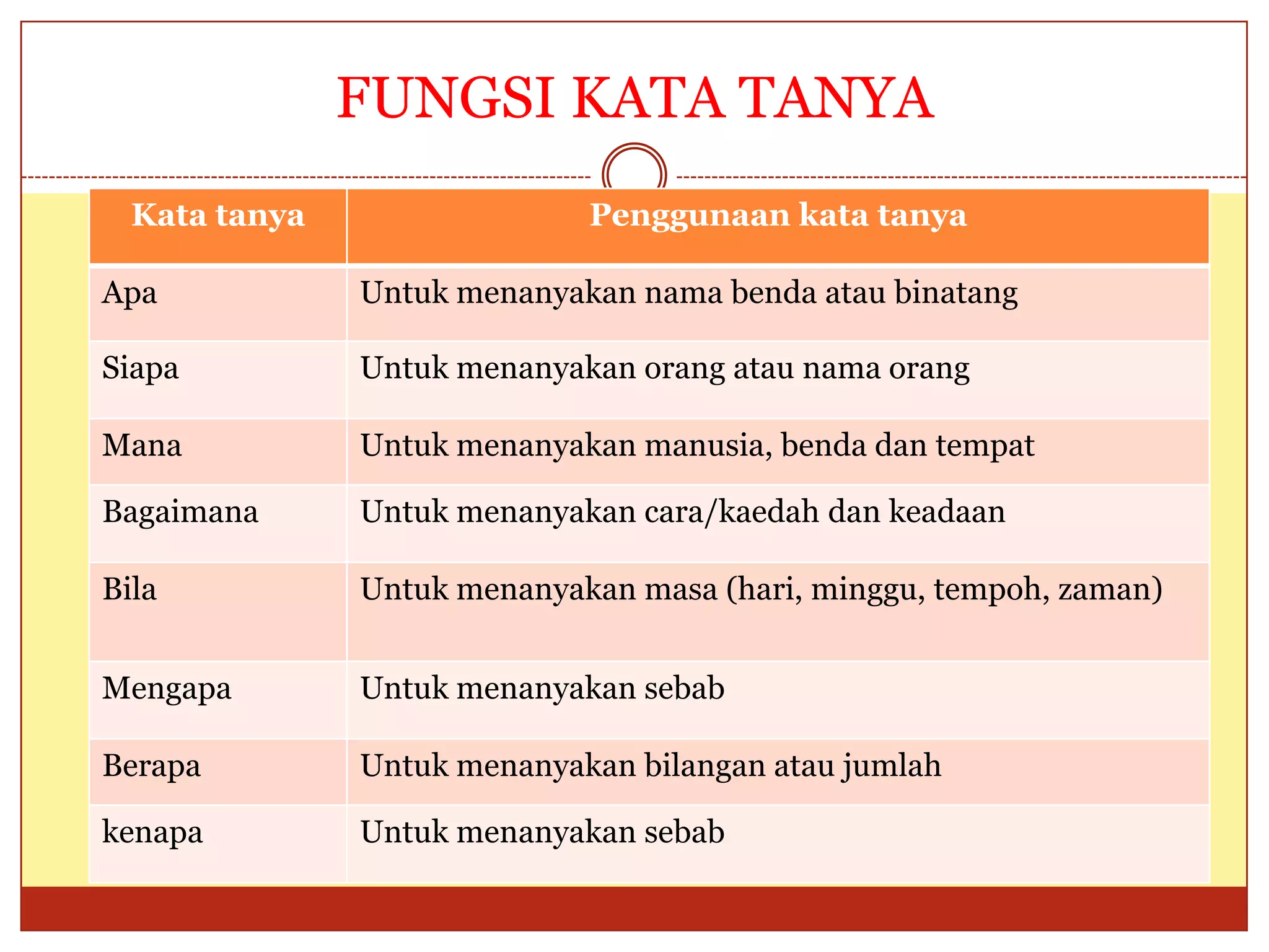 Kata Tanya Ppt Copy | PPTX