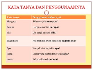 Kata Tanya Ppt Copy | PPTX