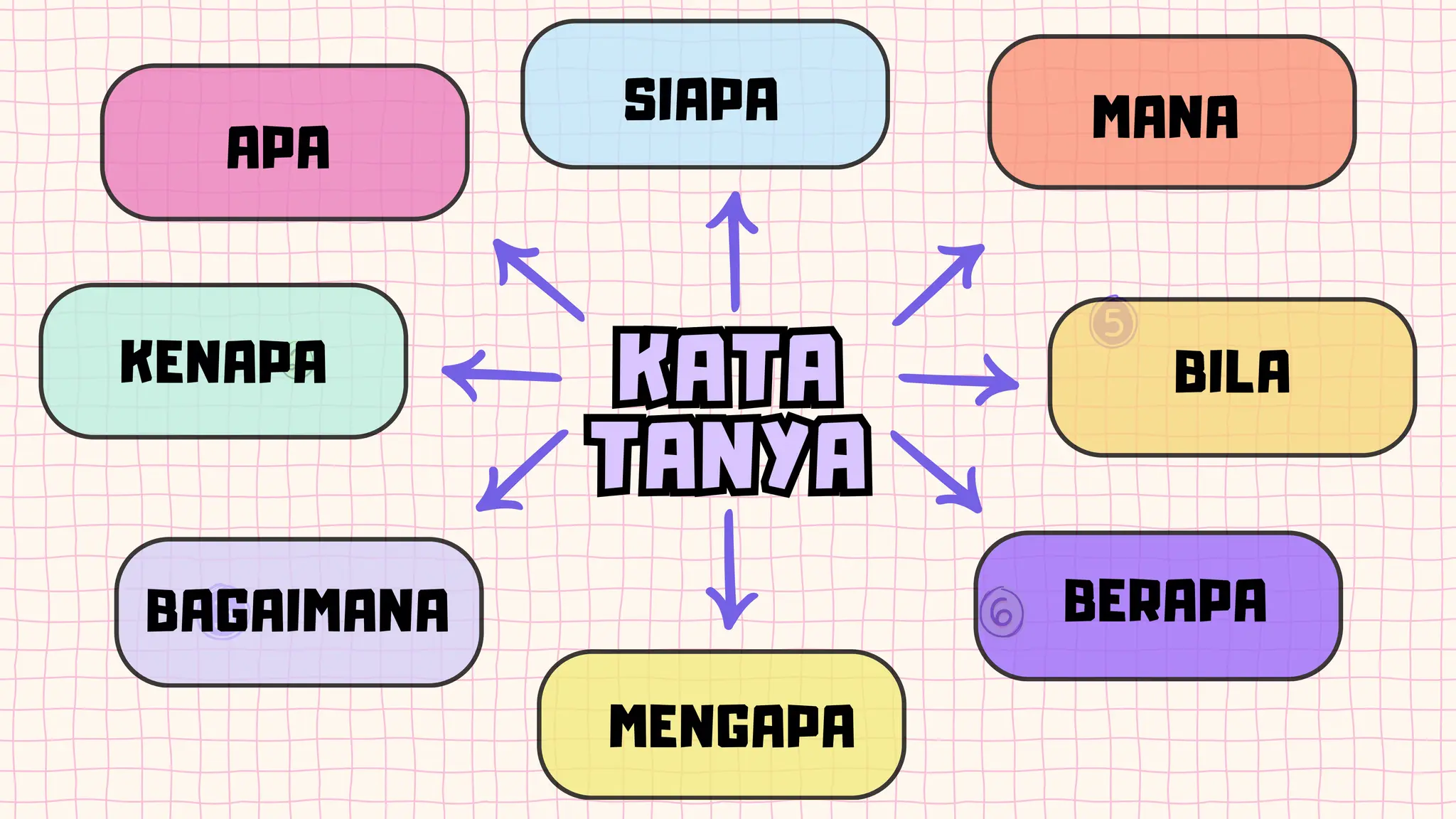 MARI BELAJAR KATA TANYA.pdf