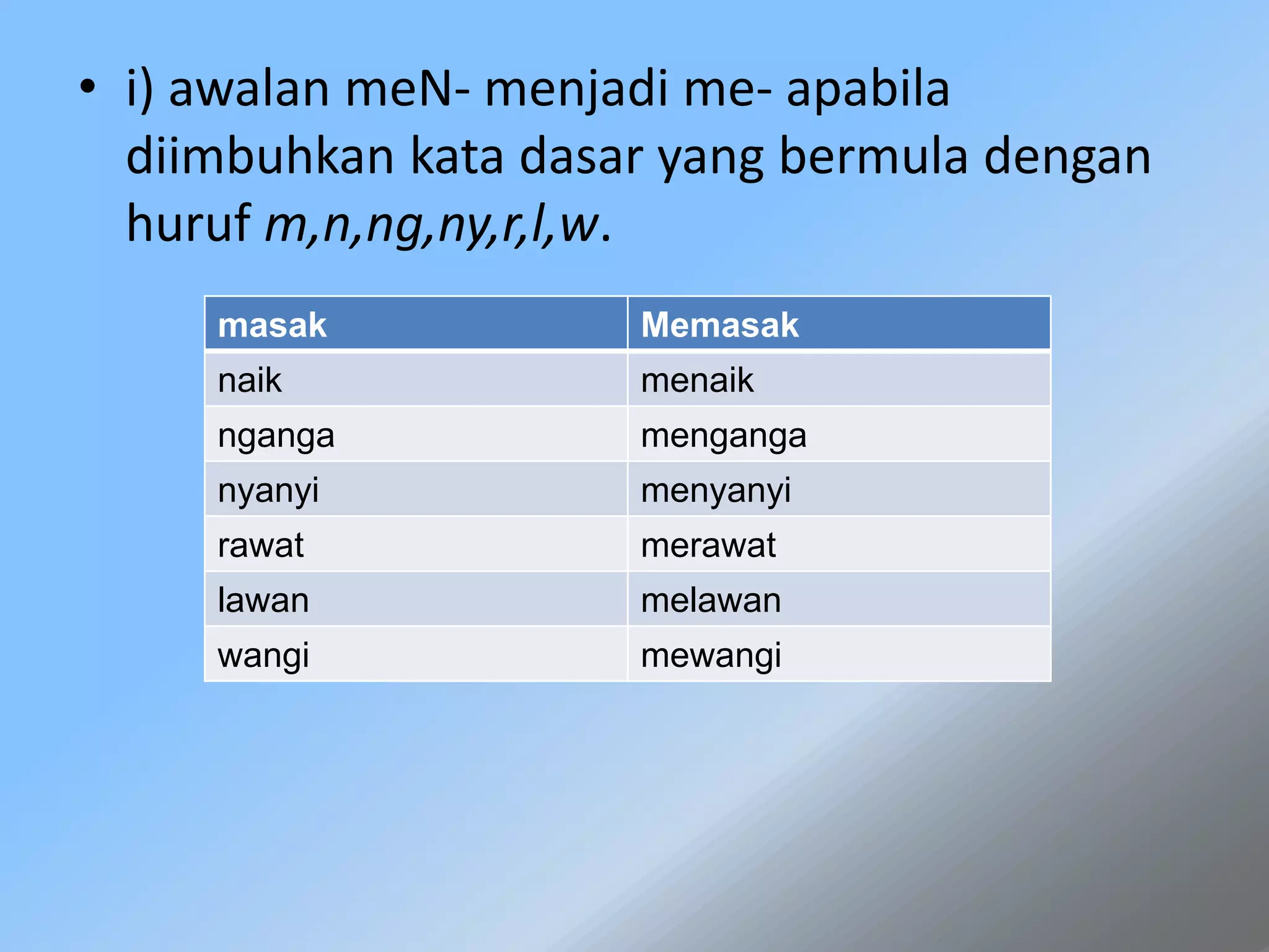 Kata terbitan | PPSX