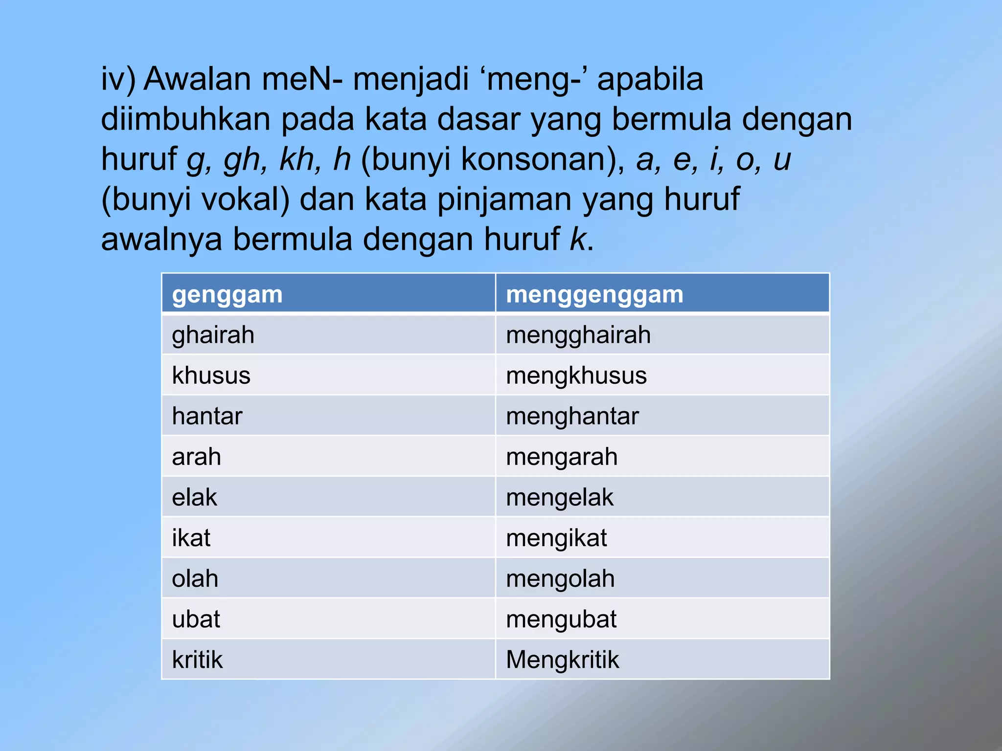 Kata terbitan | PPSX