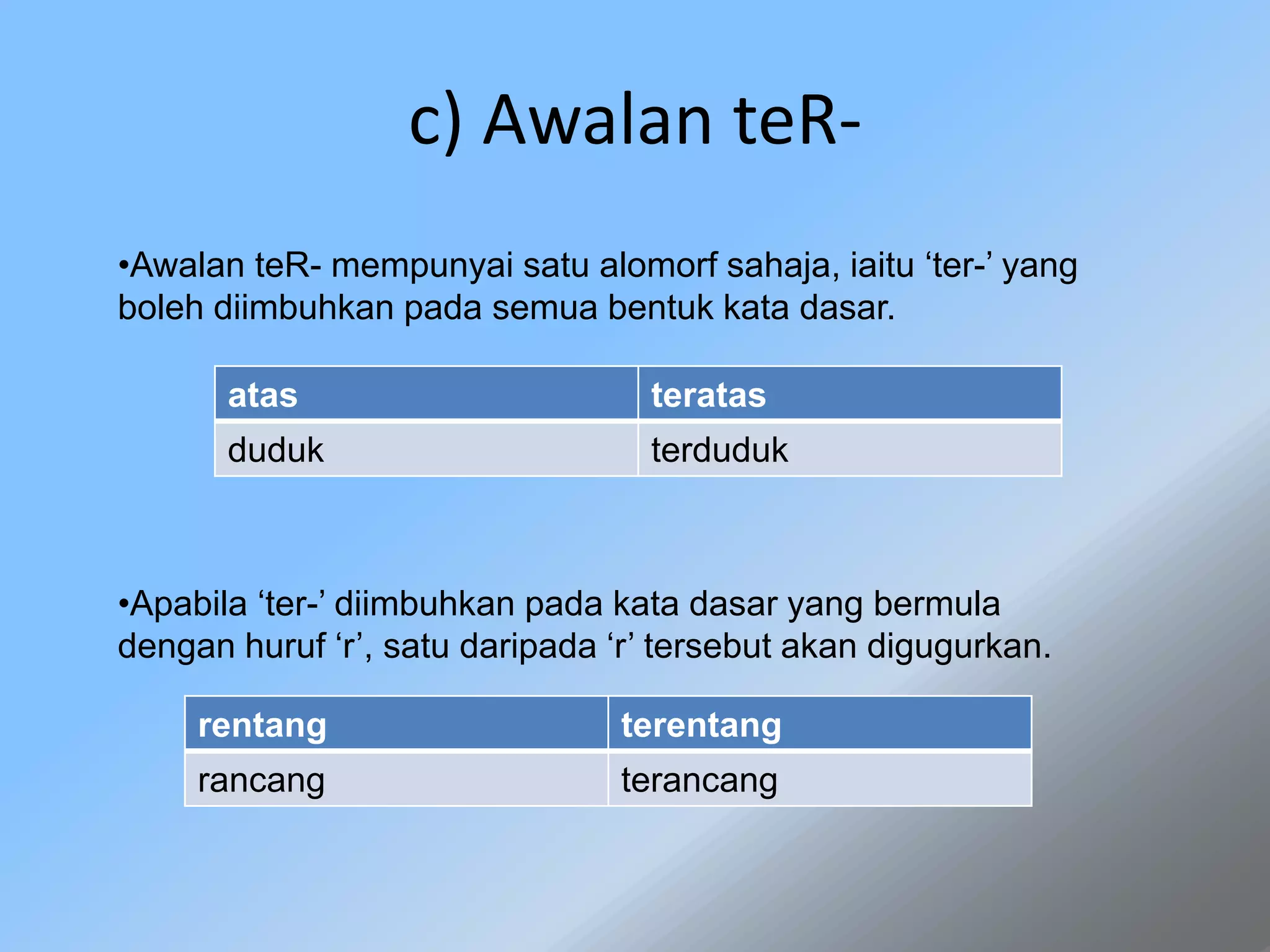Kata terbitan | PPSX