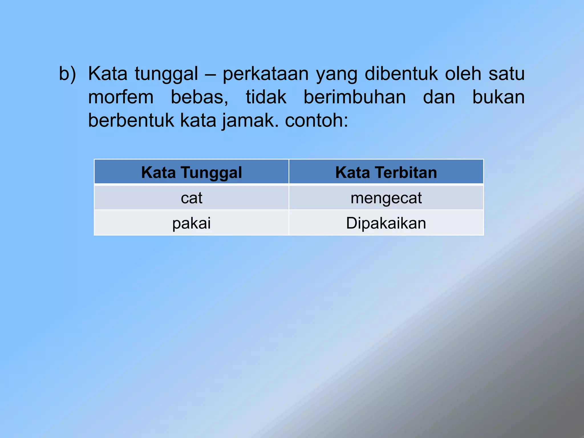 Kata terbitan | PPSX