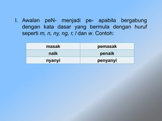 Kata terbitan | PPSX