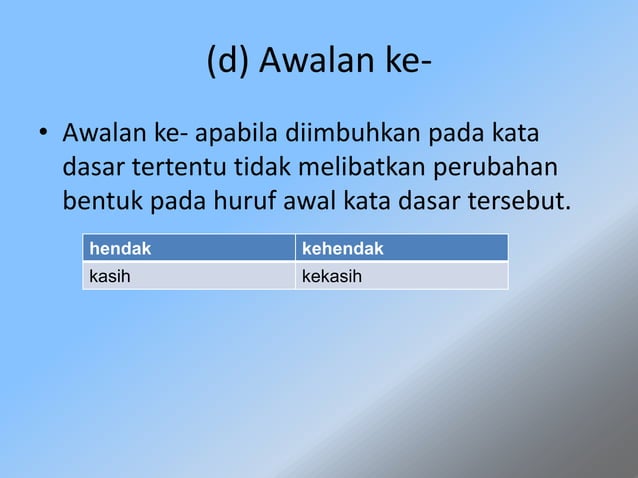 Kata terbitan | PPSX