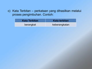 Kata terbitan | PPSX