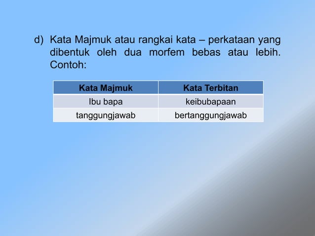 Kata terbitan | PPSX