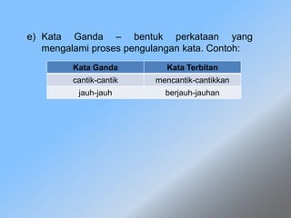 Kata terbitan | PPSX