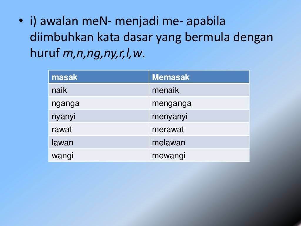 Contoh Kata Nama Adjektif Awalan Kata Kerja Makna | The Best Porn Website Contoh Kata Nama Adjektif Awalan Kata Kerja Makna | The Best Porn Website