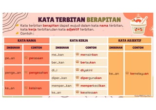 Kata Terbitan | PDF