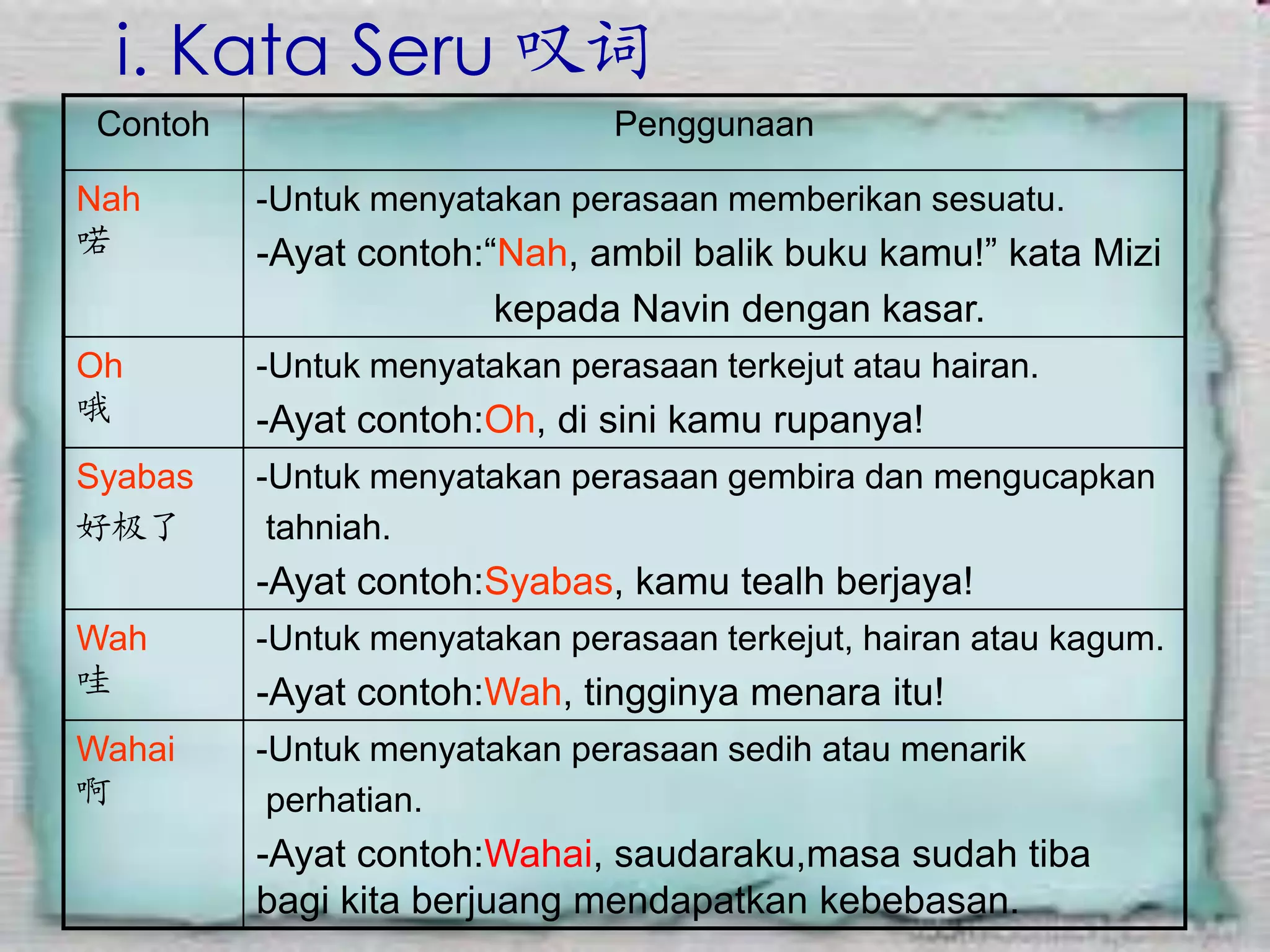 Kata tugas(kata seru, kata pemeri & kata nafi) | PPT