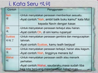 Kata tugas(kata seru, kata pemeri & kata nafi) | PPT