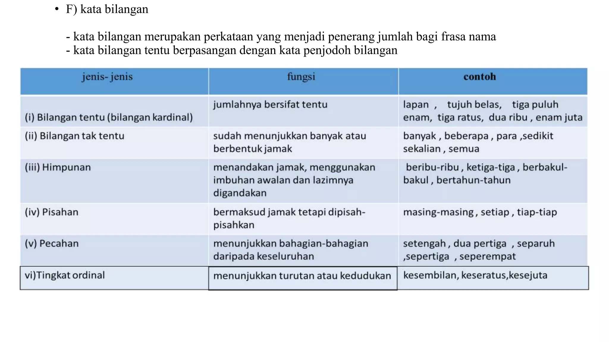 Kata tugas stpm penggal 2 | PPTX
