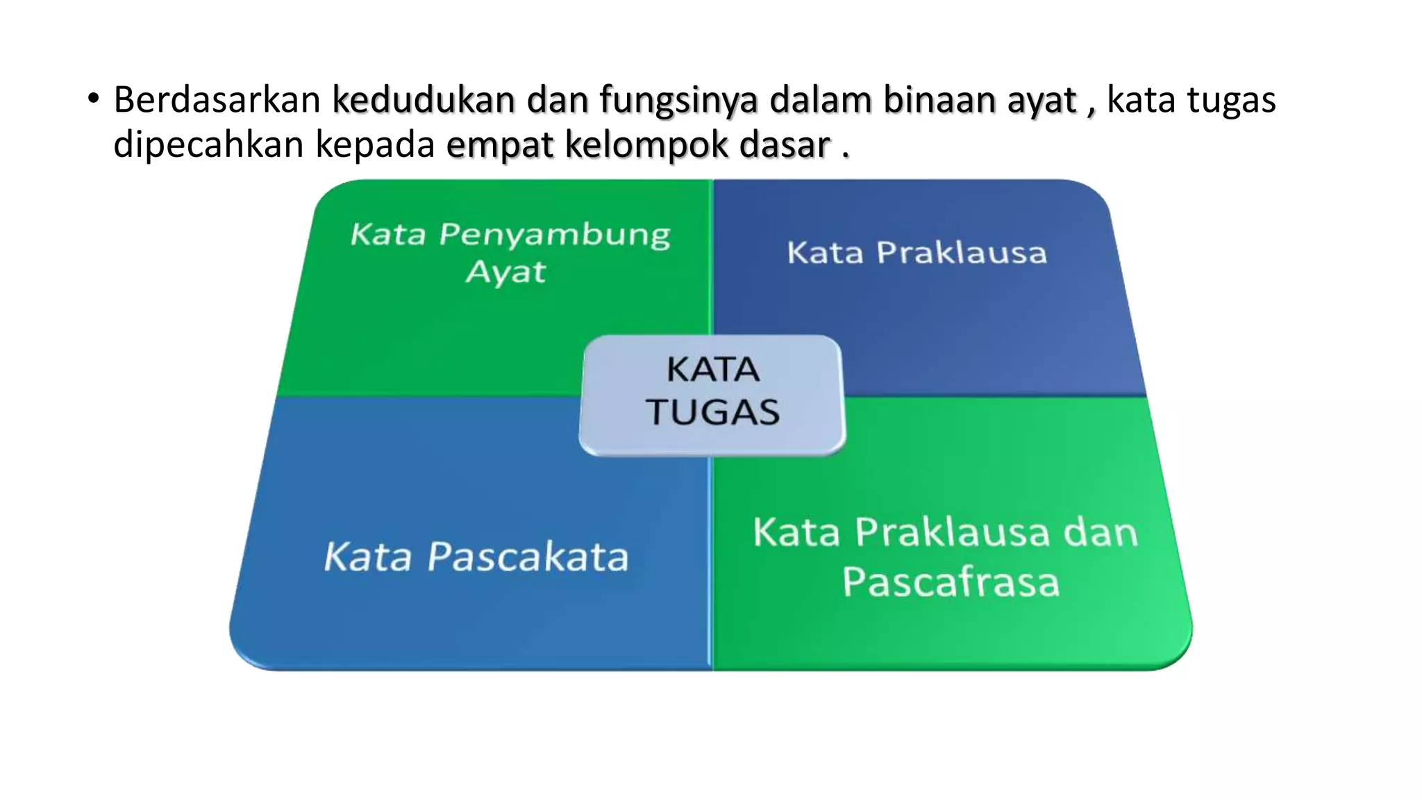 Kata tugas stpm penggal 2 | PPTX