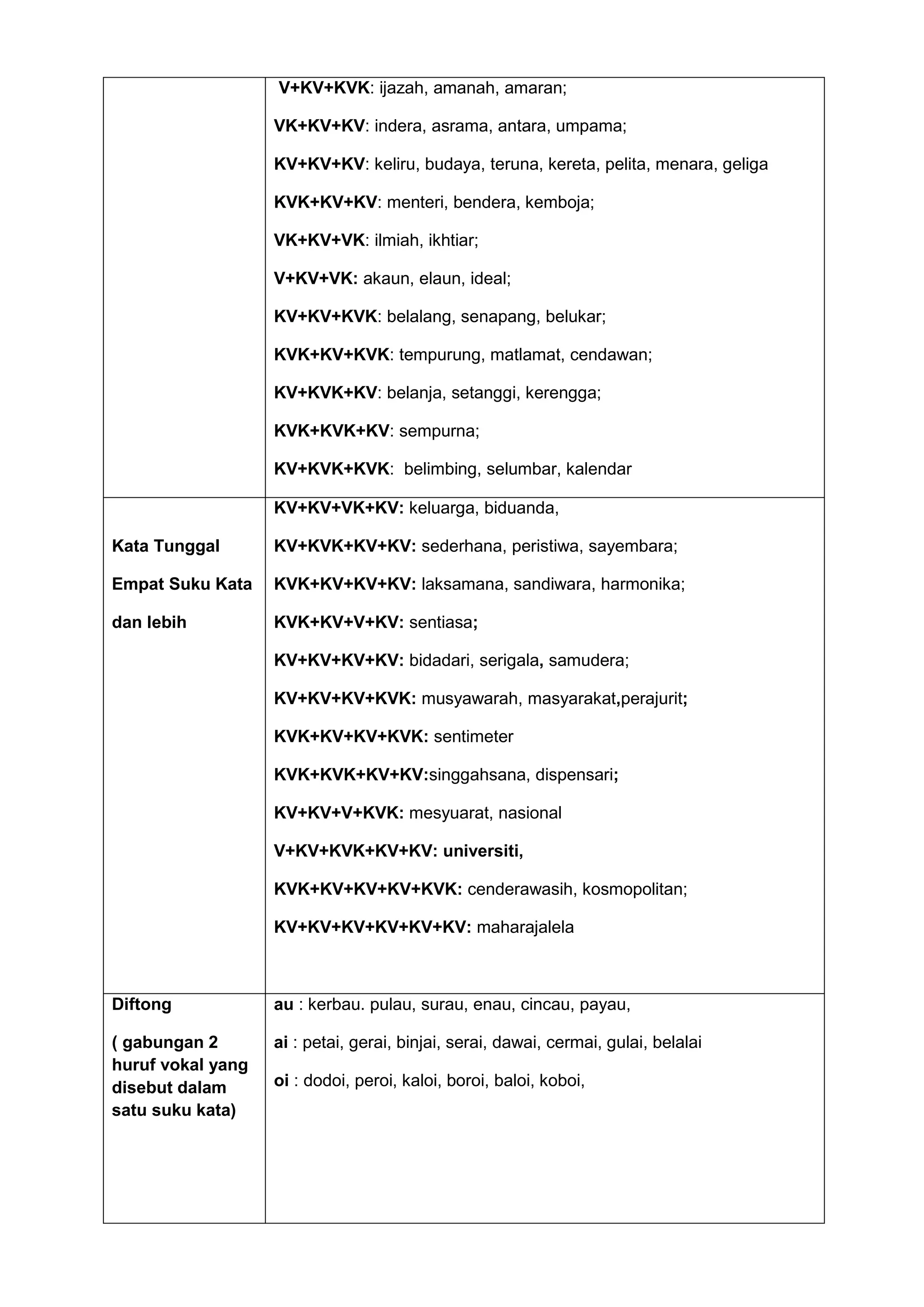 Kata tunggal | PDF