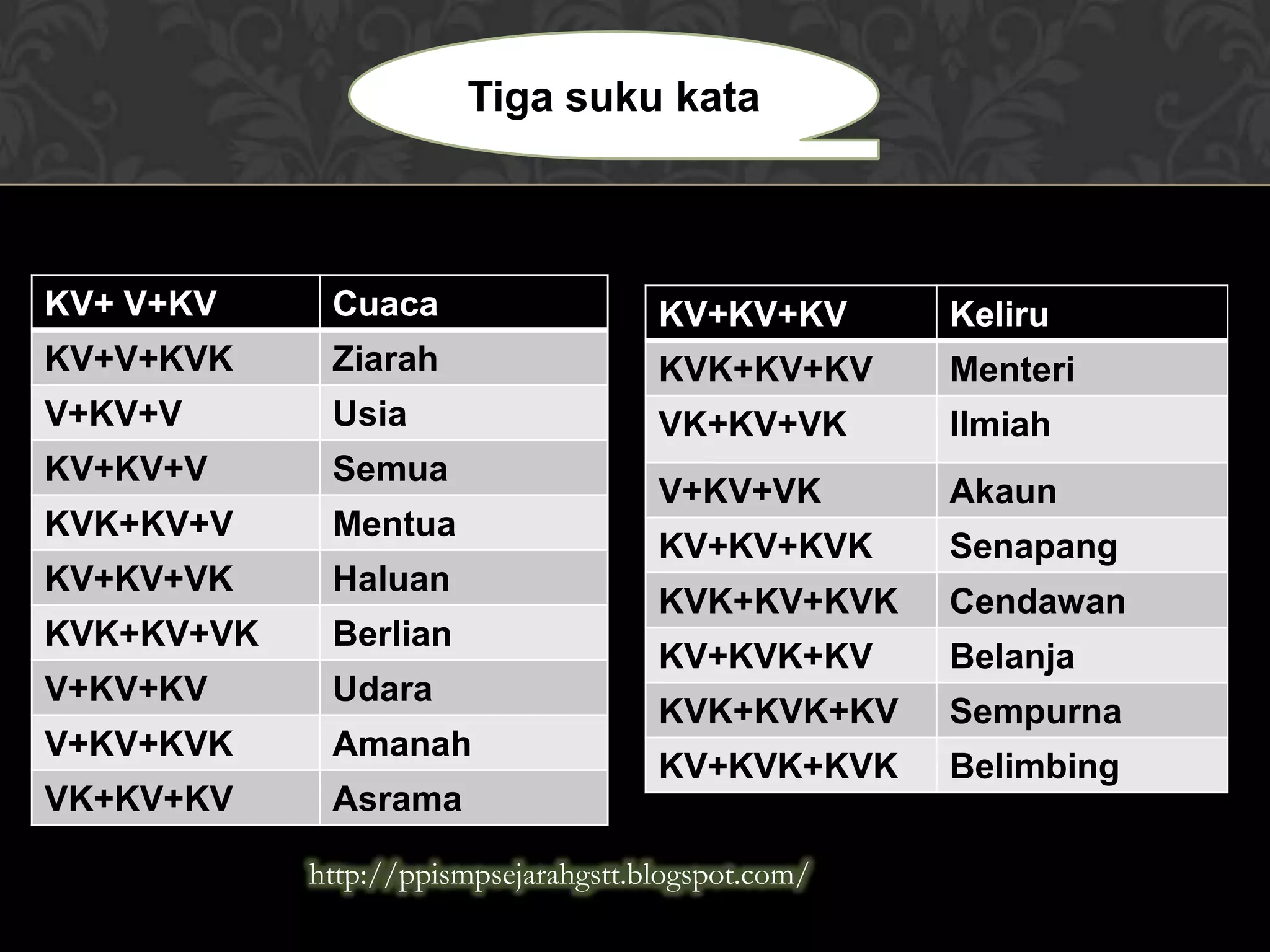 Kata tunggal | PPSX