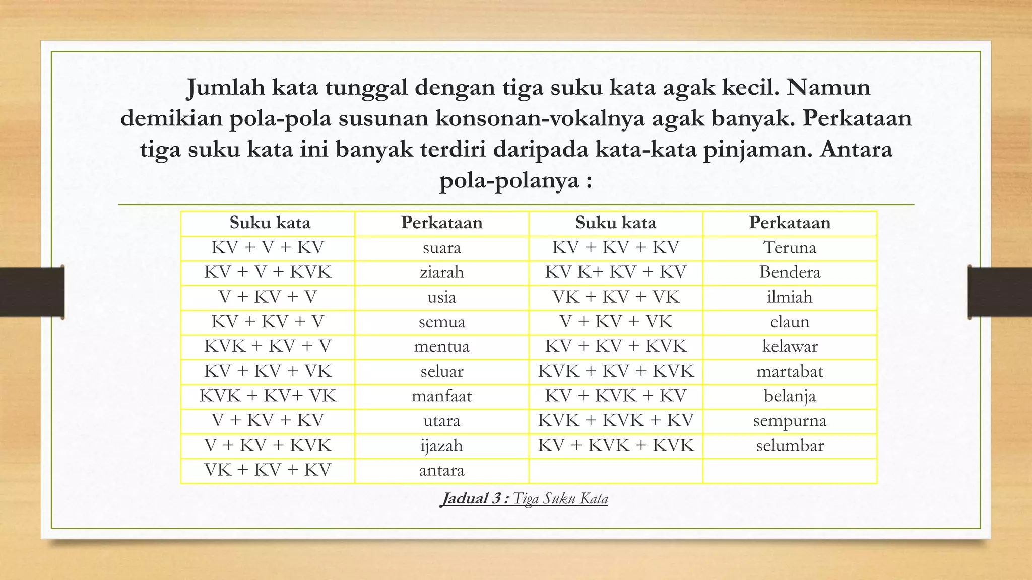 Kata Tunggal Kata Majmuk.pptx