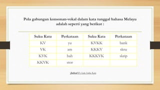 Kata Tunggal Kata Majmuk.pptx