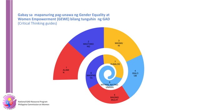 Kataw-uhan Series.pptx