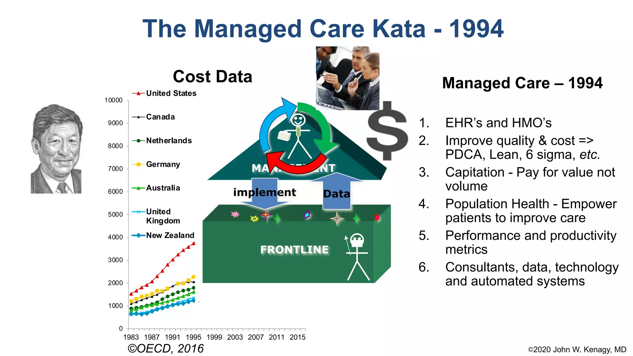Adaptive Design Kata: An Improvement and a Leadership Kata (FINAL) | PPT