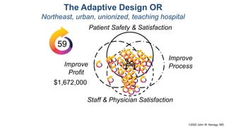 Adaptive Design Kata: An Improvement and a Leadership Kata (FINAL) | PDF