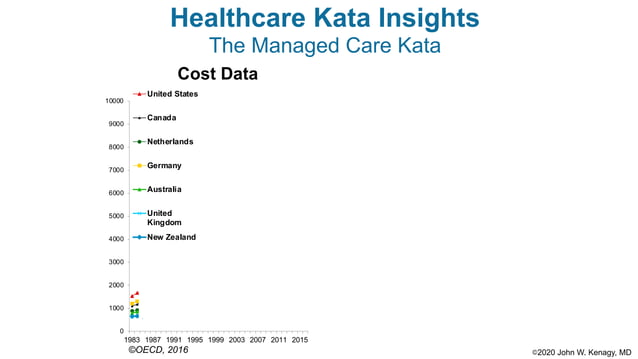 Adaptive Design Kata: An Improvement and a Leadership Kata (FINAL) | PPT