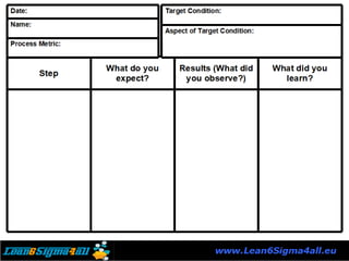Kata Worksheet Form | PPT