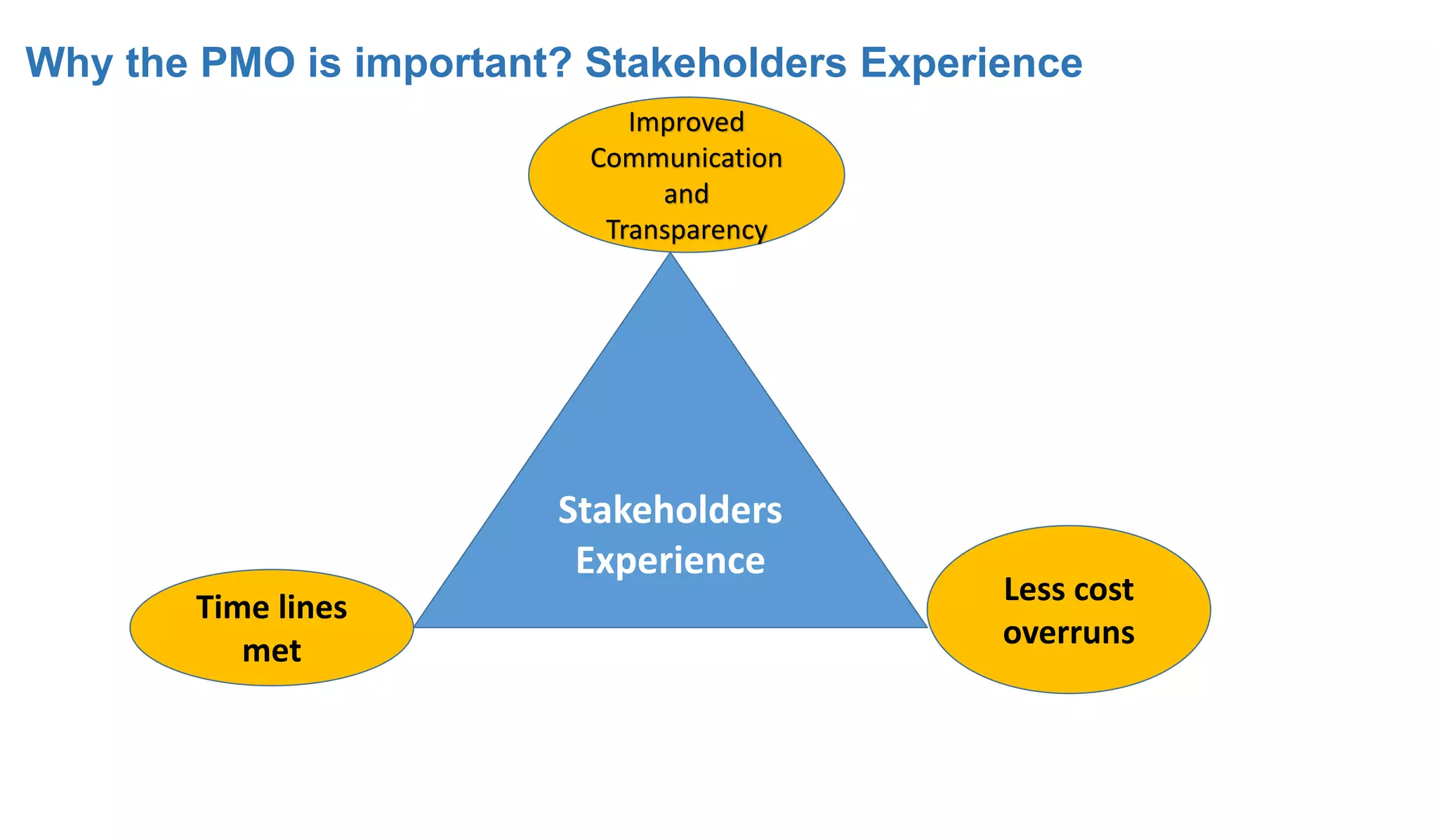 PMO Services- Katayoon Bamdad | PPT