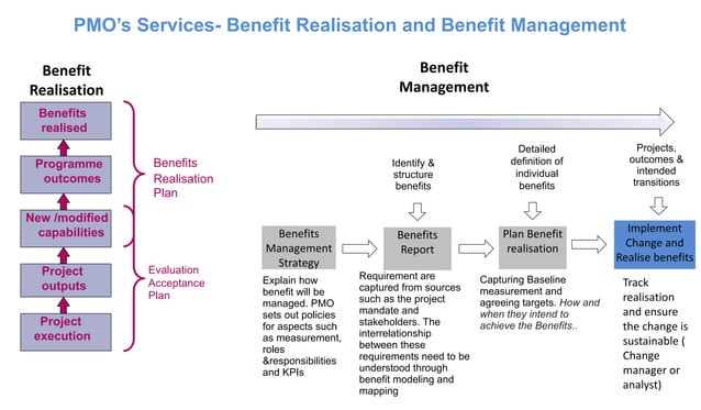 PMO Services- Katayoon Bamdad | PPT