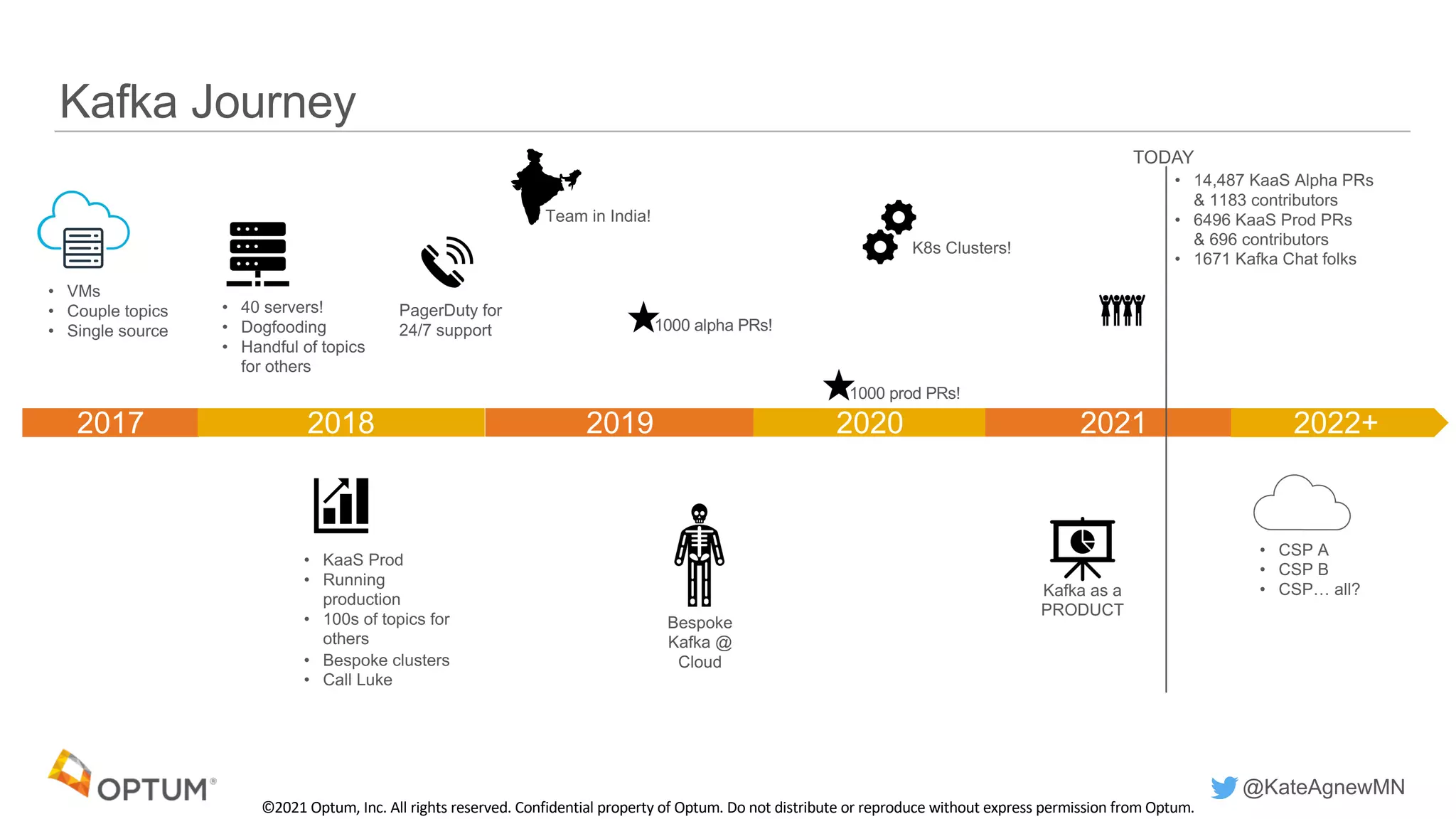 Evolving the Engineering Culture to Manage Kafka as a Service | Kate ...