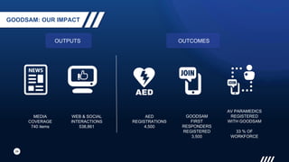 CAA Presentation 2018 | PPTX