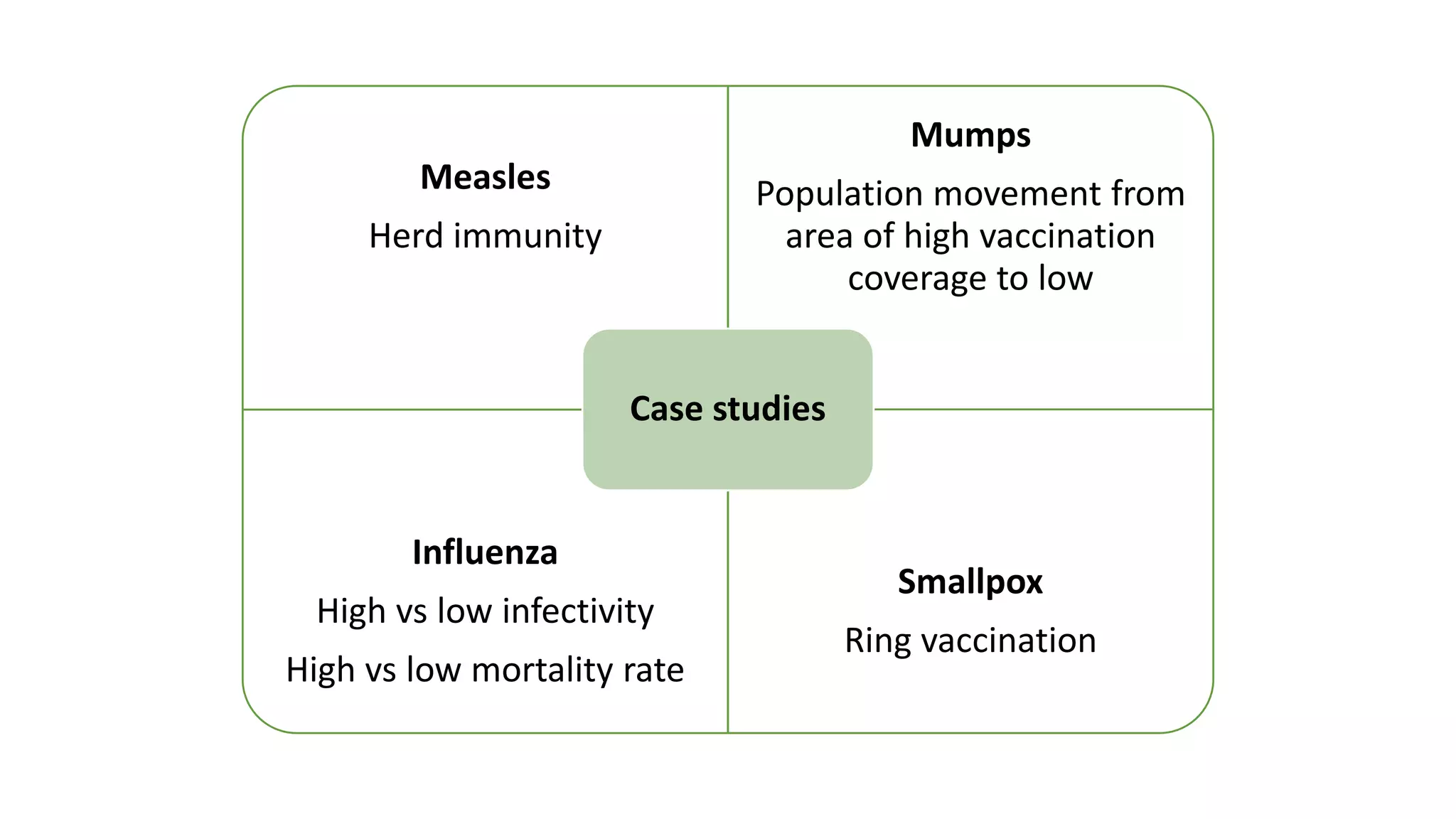 Games for Health - Kate carolan - SimFection: A Case Study on ...