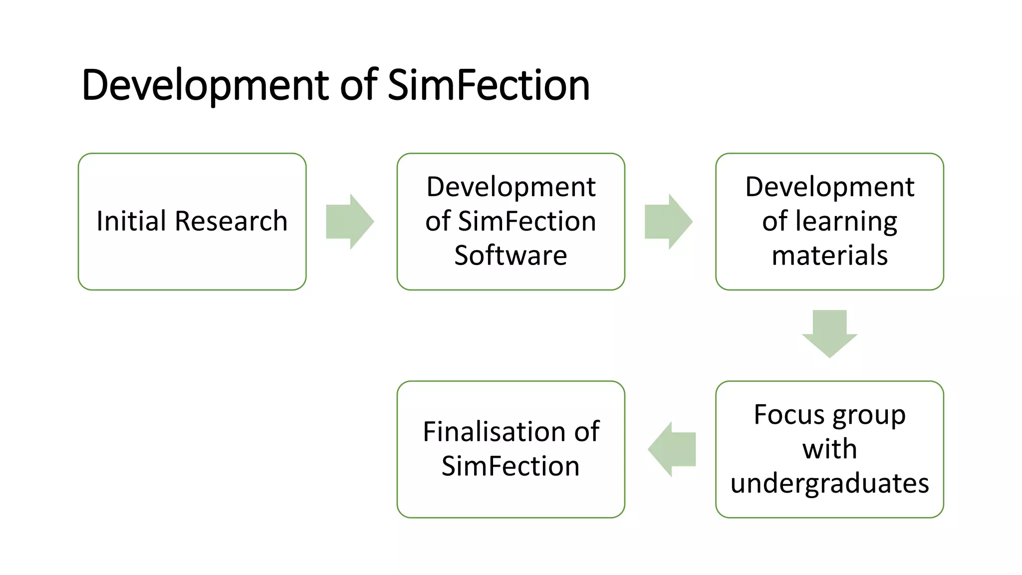 Games for Health - Kate carolan - SimFection: A Case Study on ...