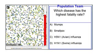 Games for Health - Kate carolan - SimFection: A Case Study on ...