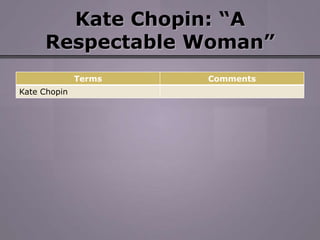 Kate chopin | PPT