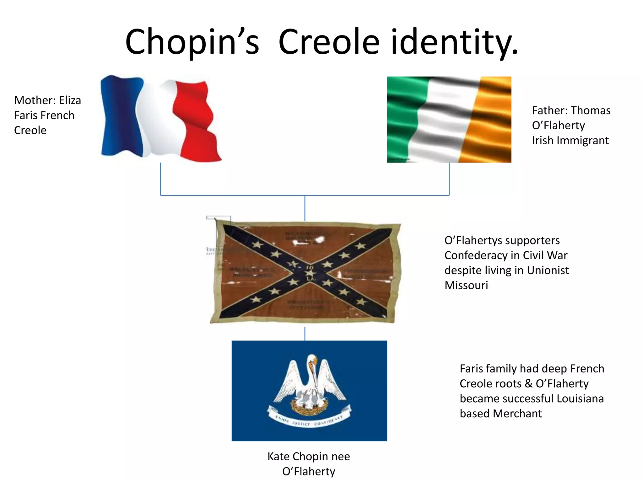 Kate chopin the_awakening_presentaion | PPTX