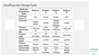 Kategori Syok dan Penatalaksanaan (1).pptx