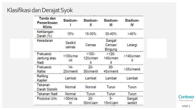 Kategori Syok dan Penatalaksanaan (1).pptx