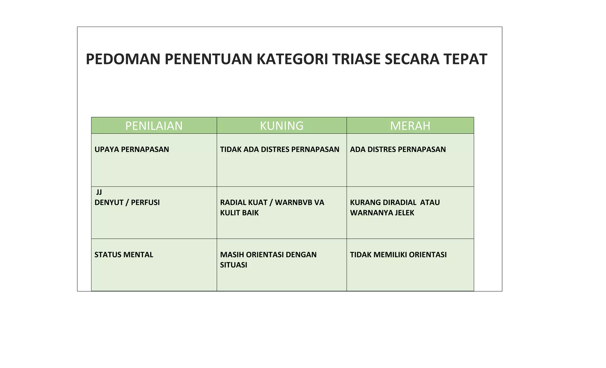KATEGORI TRIASE.docx