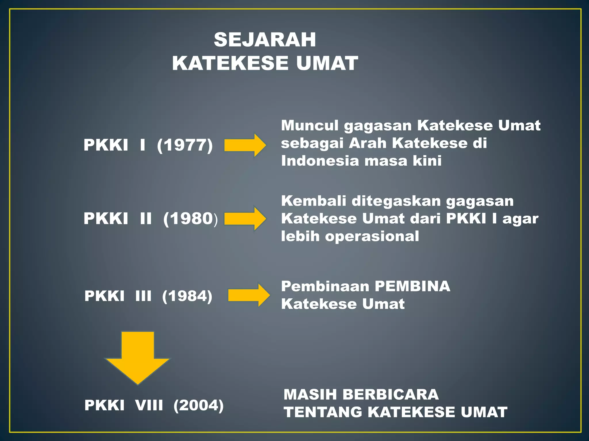 Katekese Umat.ppt