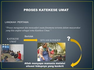 Katekese Umat.ppt