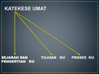 Katekese Umat.ppt